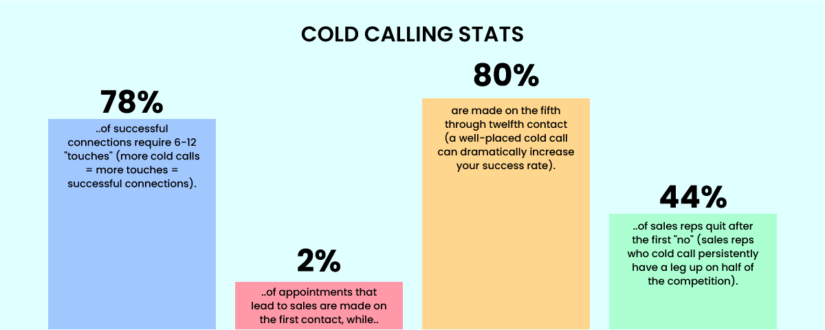 24 *New Cold Calling Scripts + [ Free Template Download ]