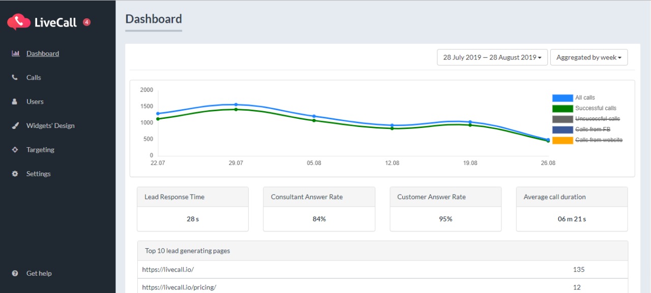 Top 10 Best Conference Call Service For Business in 2023