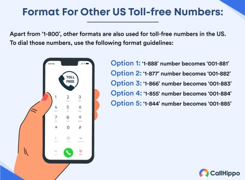 How To Dial An 800 Number From Mexico? A Quick Guide