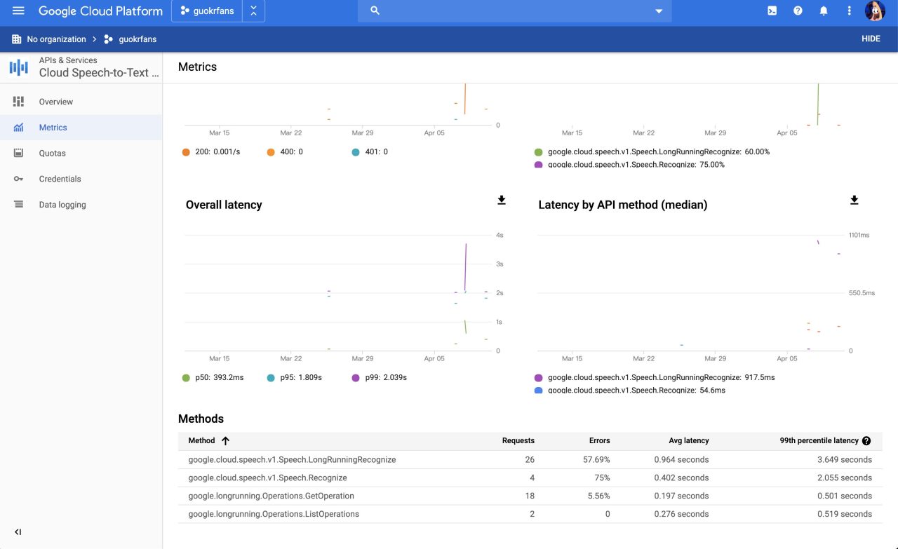 11 Best Speech Analytics Software In 2023