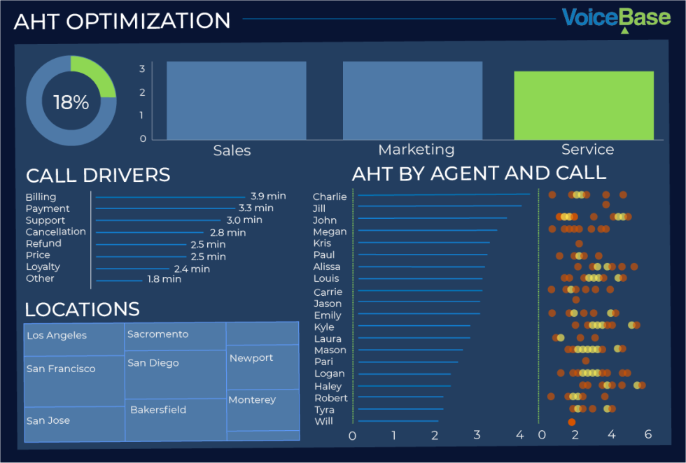 11 Best Speech Analytics Software In 2023