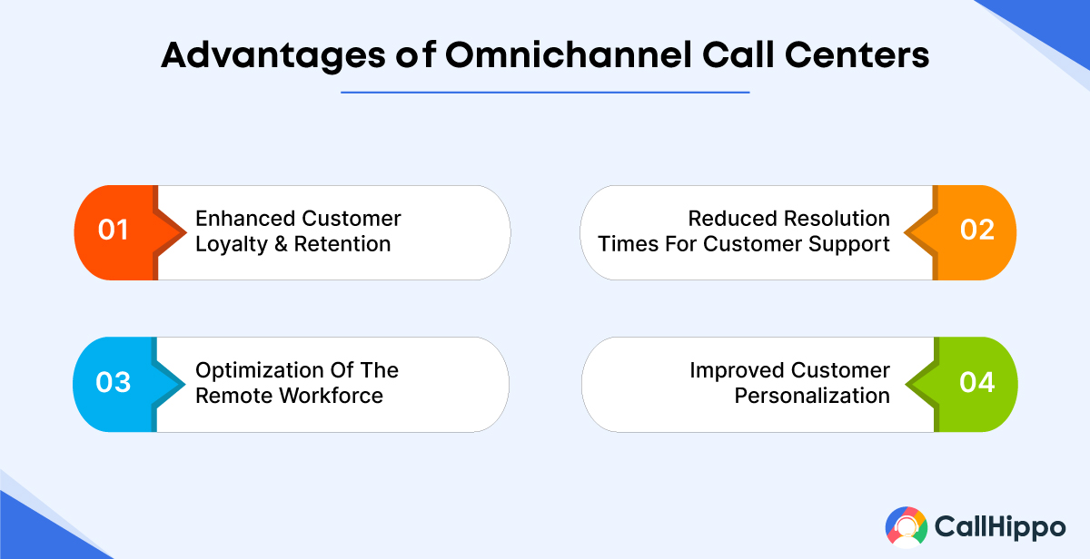 What is Omnichannel Contact Center? [Top 5 Providers]