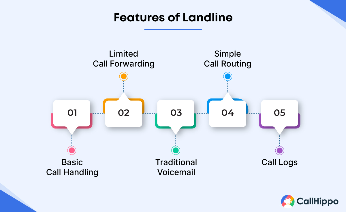 VoIP vs Landline: Which Phone Solution Is Best for Your Business?