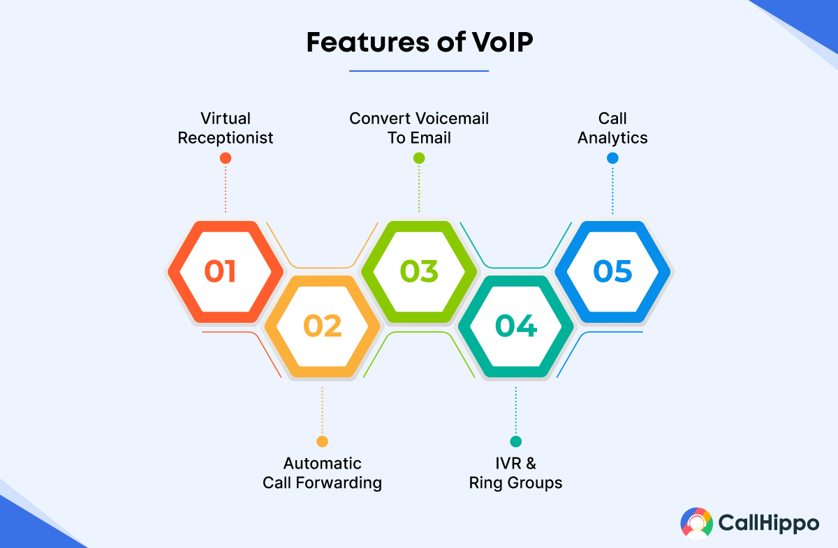 VoIP vs Landline: Which Phone Solution Is Best for Your Business?