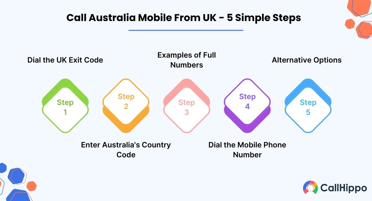 How To Call Australia From UK List Of Top Providers 