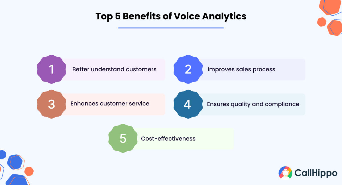 Voice Analytics | How It Works, Benefits & Top 7 Providers